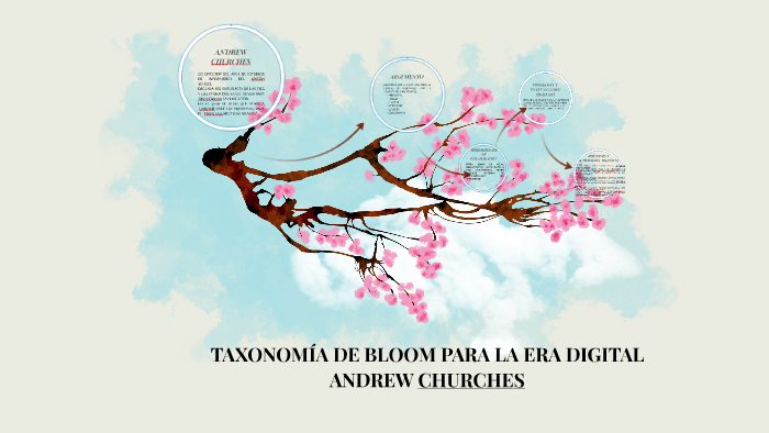 TAXONOMÍA DE BLOOM PARA LA ERA DIGITAL ANDREW CHURCHES by Landy Flor ...