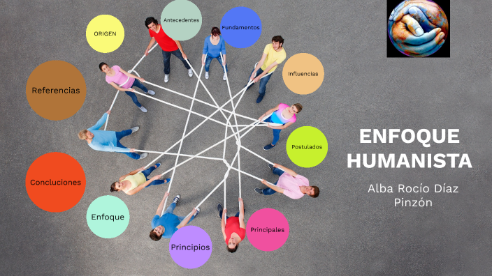 ENFOQUE HUMANISTA by alba rocio diaz pinzon on Prezi