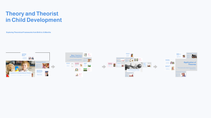 Theory and Theorist in Child Development by Nigeria Bailey on Prezi