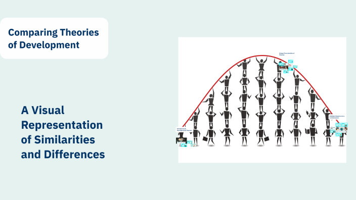 Comparing Theories of Development by alexis henry on Prezi