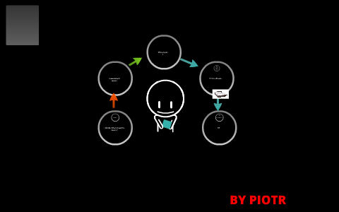 Our streamline fighter jet by spongebob squarepants on Prezi
