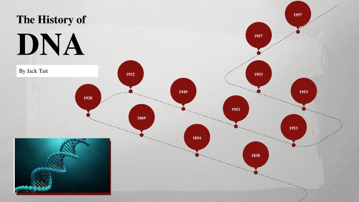 History of DNA Timeline by Jack Tait on Prezi
