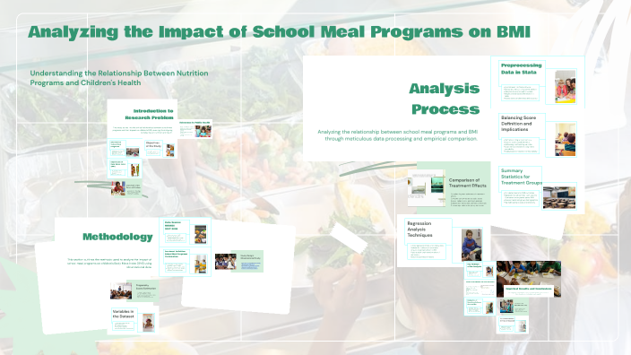 Impact of School Meal Programs on BMI by Sofia Perri on Prezi