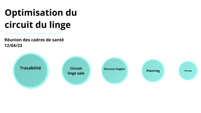 CIRCUIT LINGE by mathilde THOMET on Prezi