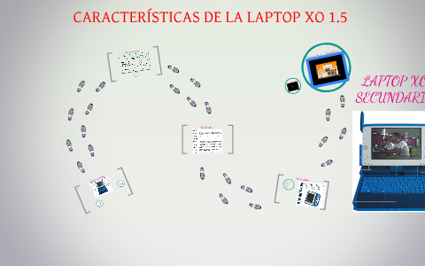CARACTERÍSTICAS DE LA LAPTOP XO 1.5 by Rubén Nildo Chuco Güere on Prezi