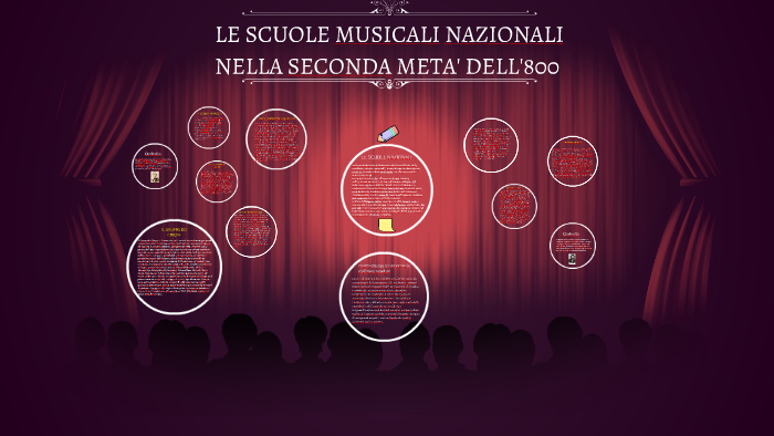 LE SCUOLE MUSICALI NAZIONALI NELLA SECONDA META' DELL'800 by victoria desiree milioto on Prezi