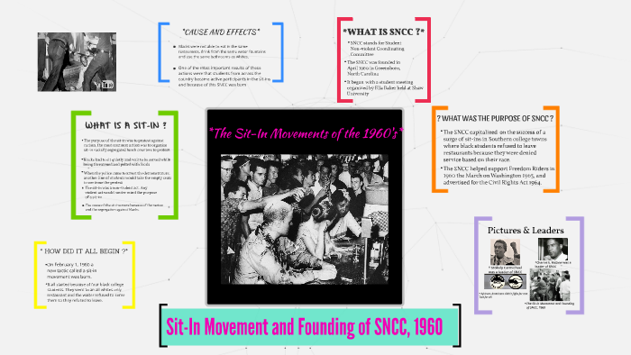 Sit-In Movement and Founding of SNCC, 1960 by Jasmine Watts on Prezi