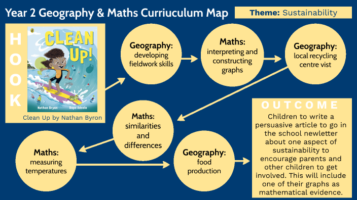 Maths and Geography by Elouise Cracknell on Prezi