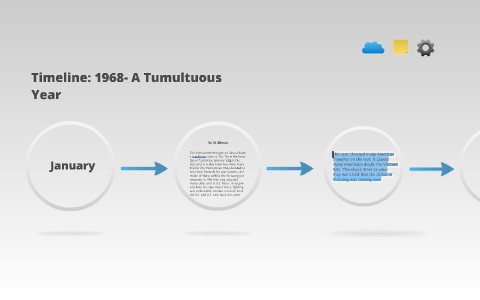 Timeline: 1968- A Tumultuous Year by Chase Spad on Prezi