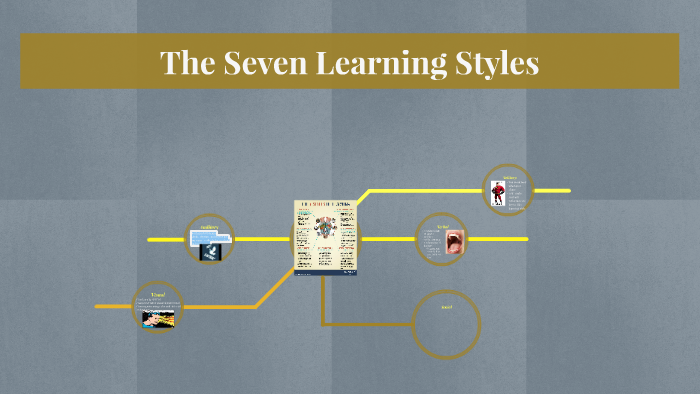 The Seven Learning Styles by Josh Blevins on Prezi