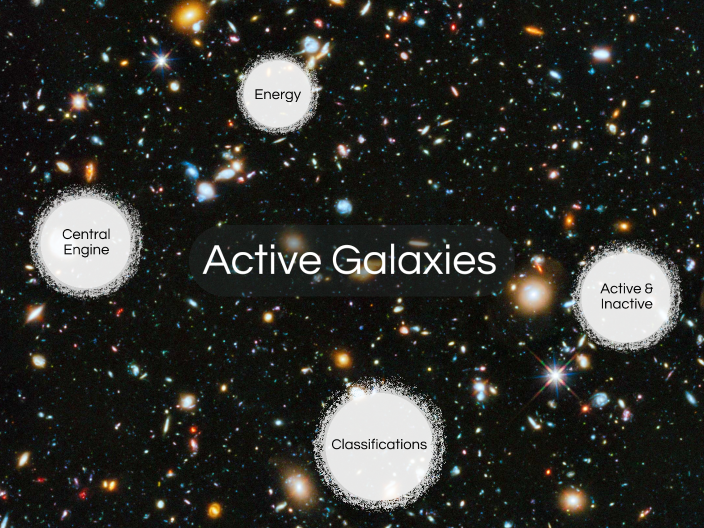 Active Galaxies by Jasmine English on Prezi