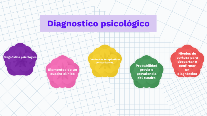 Diagnostico psicológico by Keila Barrios on Prezi