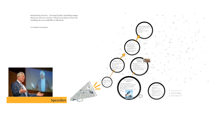 Public Speaking - Rachol Seminary by Sasha Pereira on Prezi