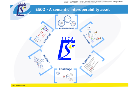 ESCO overview by Martin le Vrang on Prezi