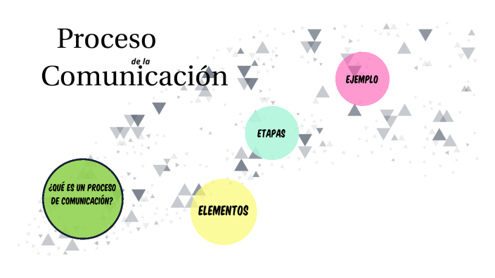 Proceso de la comunicación by SUSAN MARIANELLY DEL CID MORATAYA on Prezi