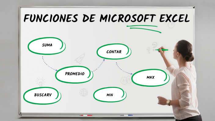 FUNCIONES DE MICROSOFT EXCEL by Helen Benítez on Prezi