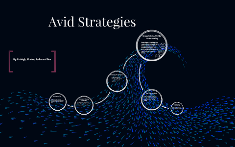 Avid Strategies by Carleigh Thomas on Prezi