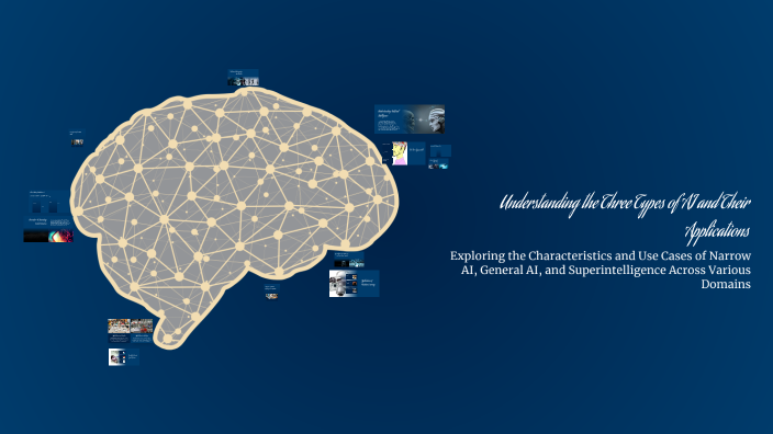 Understanding the Three Types of AI and Their Applications by Vishodana ...