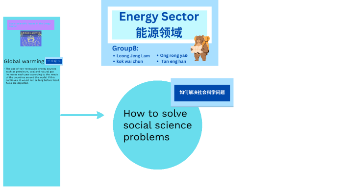 How to solve social science problems by LEONG JENG LAM Moe on Prezi