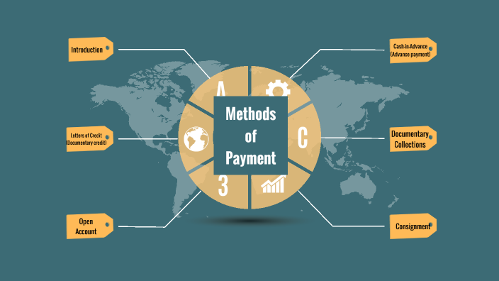 Methods of Payment in International Trade by IDIL YUKSEKTEPE on Prezi