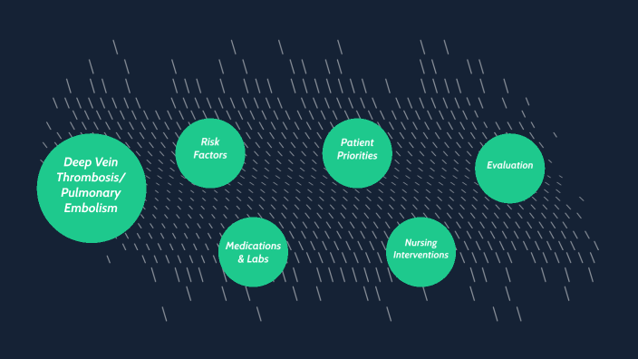 DVT Concept Map by Ashleigh Gargiulo on Prezi