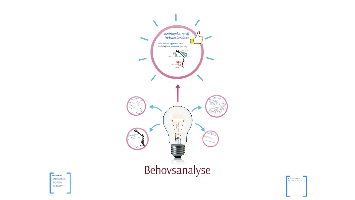 Behovsanalyse by Thomas Tri Nguyen on Prezi
