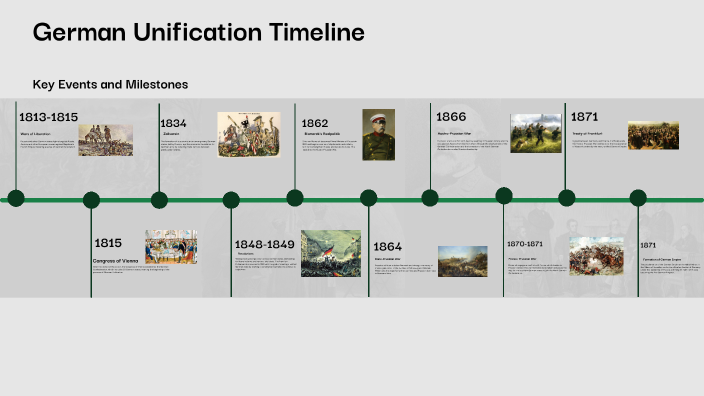 German Unification Timeline by DAVID BARCENAS on Prezi