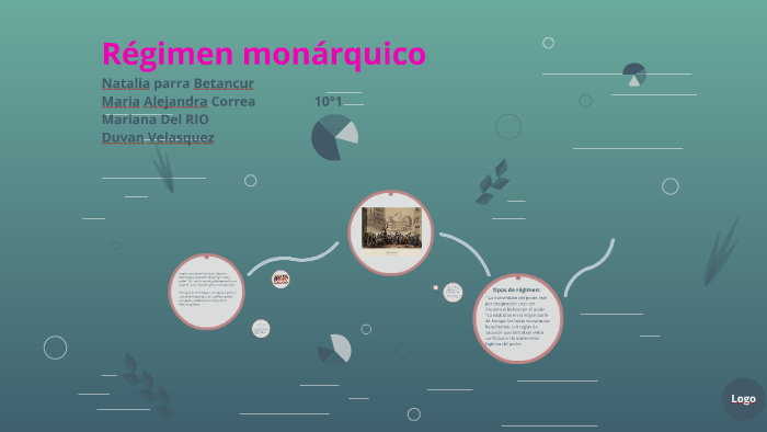 Régimen monárquico by natalia betancur on Prezi