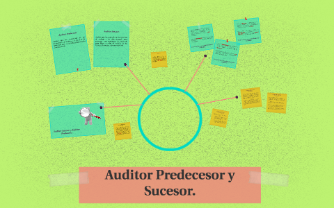Auditos Sucesor y Auditor Predecesor by Jannel Baldera Paredes on Prezi