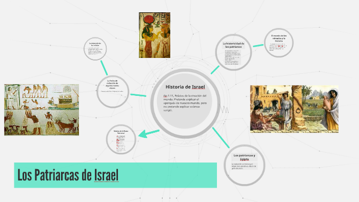 Los Patriarcas de Israel by sofia videtta on Prezi