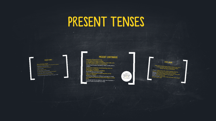 Present Tenses by Sofia Anton on Prezi