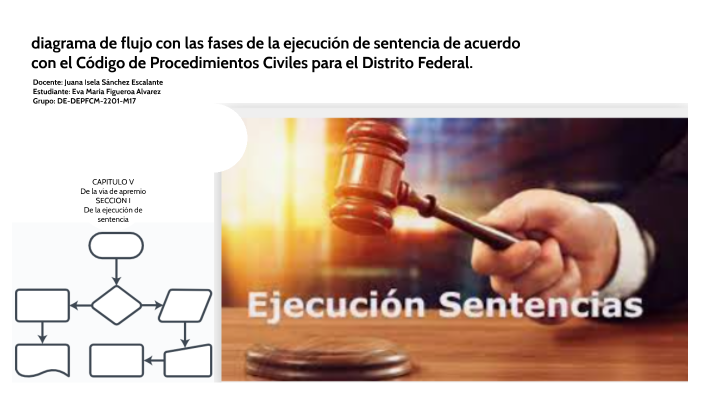 Diagrama de flujo con las fases de la ejecución de sentencia de acuerdo ... Diagrama de flujo con las fases de la ejecución de sentencia de acuerdo ...