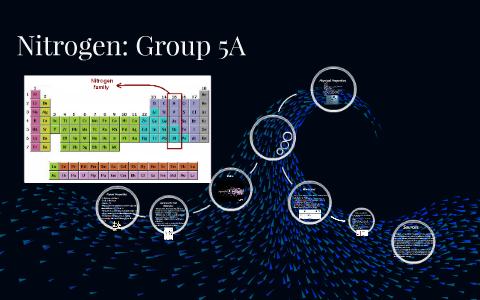 Nitrogen: Group 5A by katie fey on Prezi