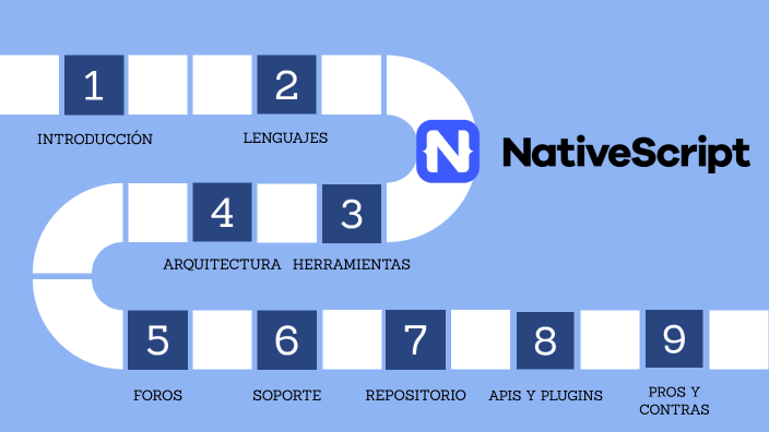 Native Script by Sebastian Español on Prezi