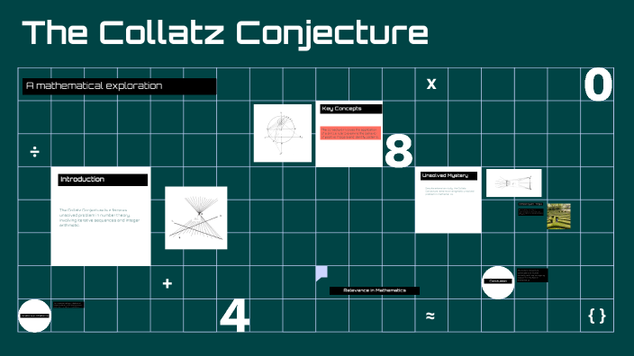 The Collatz Conjecture by Elijah Wagner on Prezi