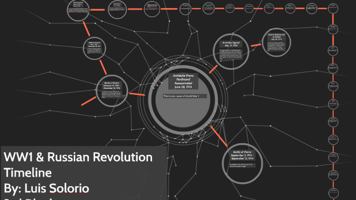WW1 & Russian Revolution Timeline by Luis Solorio on Prezi