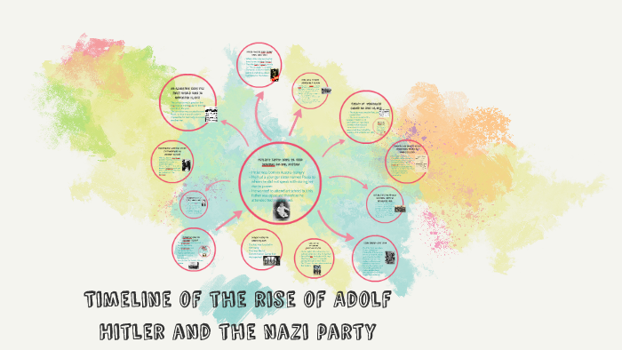 Timeline of the rise of Adolf Hitler and the nazi party by Rachel ...