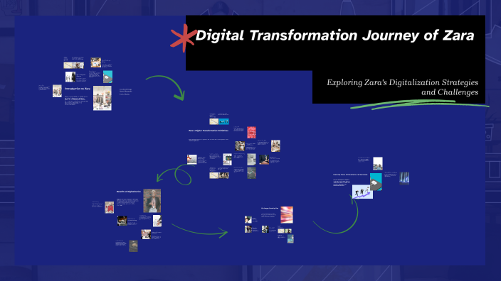 Digital Transformation Journey of Zara by Keerthana S Bipin on Prezi