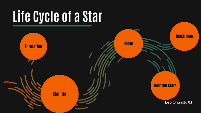 Life Cycle of a Star by Leo Ohandja on Prezi