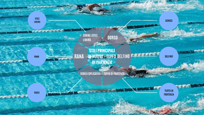 STILI PRINCIPALI DI NUOTO by Sabrina Usai on Prezi