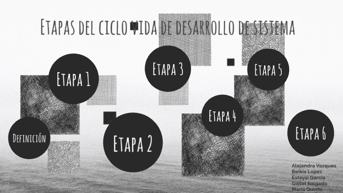 Etapas del ciclo de vida de desarrollo de sistemas by Gissel Salgado on ...