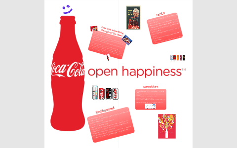 Coca-Cola by Paven Bassi on Prezi