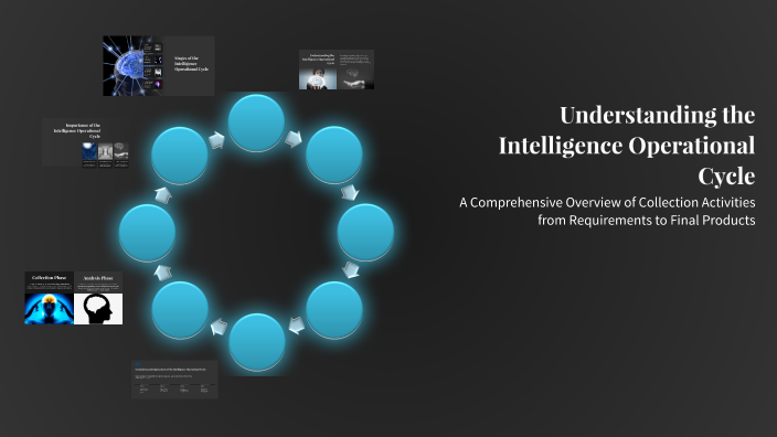 Understanding the Intelligence Operational Cycle by Zero Ace on Prezi