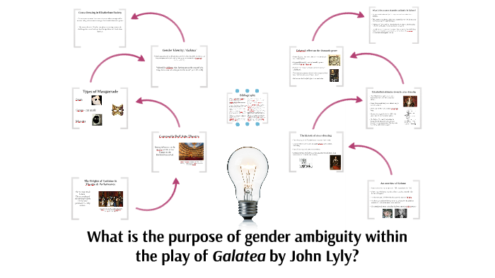 What is the purpose of gender ambiguity within the play of G by ...