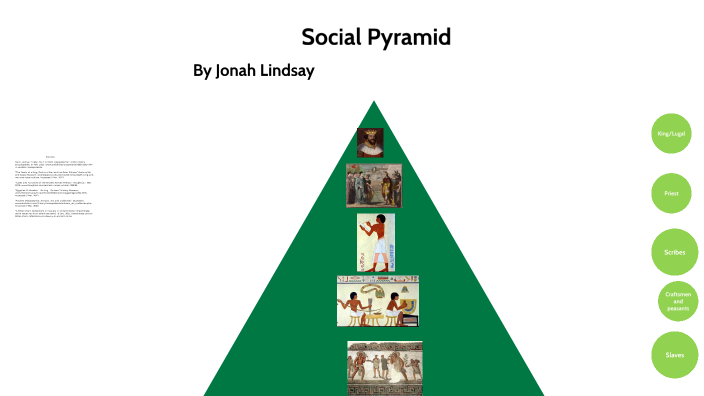 Social Pyramid by Jonah Lindsay on Prezi