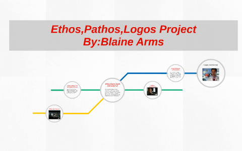 Ethos,Pathos,Logos Project by Blaine Arms on Prezi