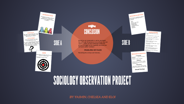 SOCIOLOGY OBSERVATION PROJECT by Yasmin Oliveira on Prezi