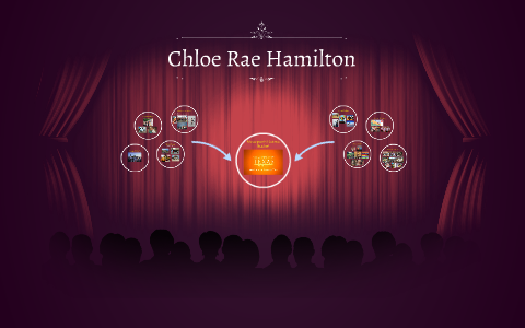 Chloe Hamilton by chloe hamilton on Prezi
