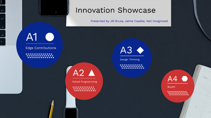 InnovationCouncil by Jaime Casella on Prezi