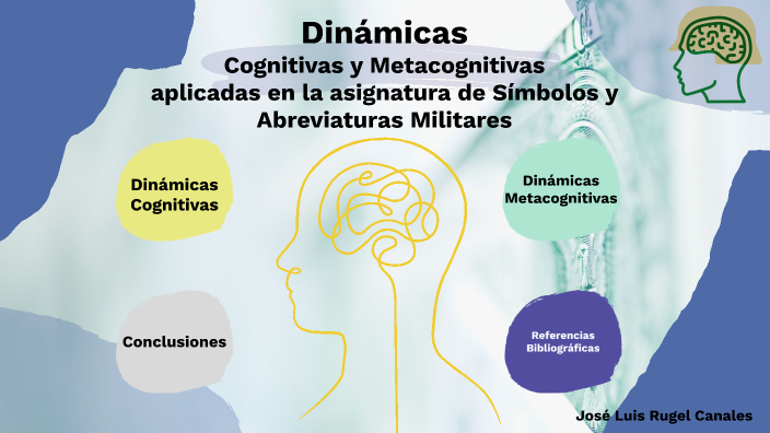 Dinámicas Cognitivas y Metacognitivas by JOSE LUIS RUGEL CANALES on Prezi